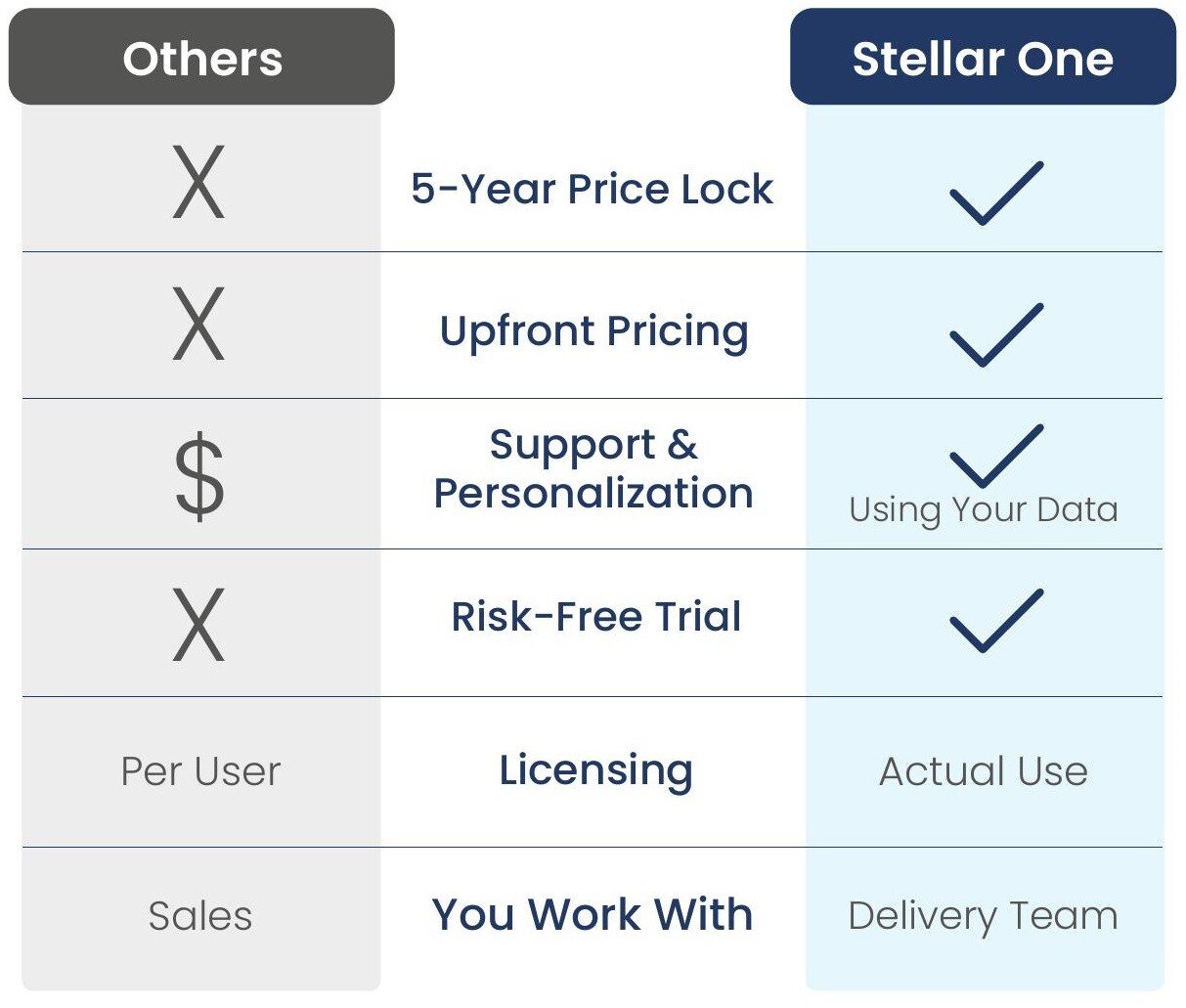 Cloud ERP Partner & Acumatica Free Trial | Stellar One